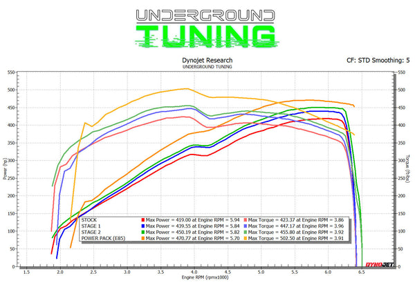 Dodge Charger Scat Pack ECU Tune – Underground Tuning | Performance ...