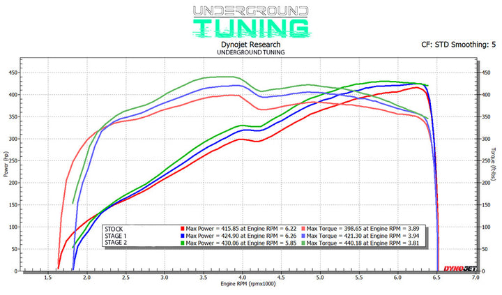 Products – Underground Tuning | Performance Engine Tuning